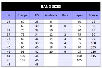 The International Bra Size Chart, Explained | The Lingerie Addict